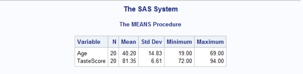 Descriptive Statistics with SAS PROC MEANS