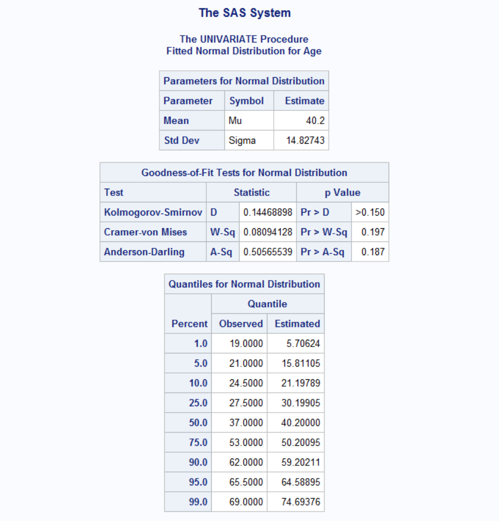 Descriptive Statistics with SAS PROC MEANS