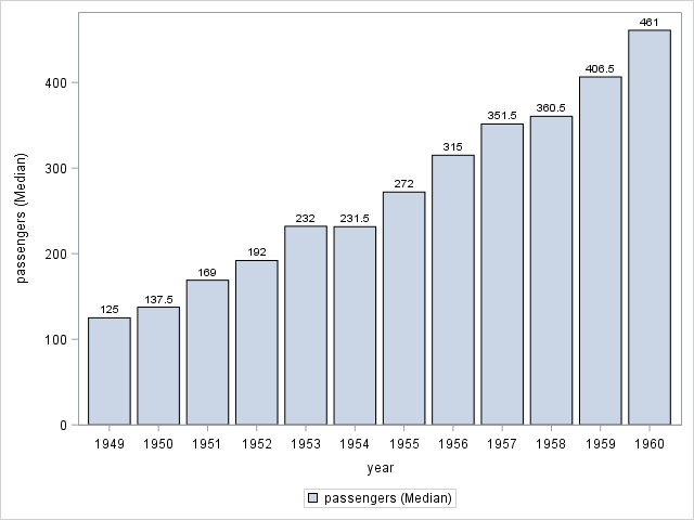 Graphing with SAS PROC SGPLOT
