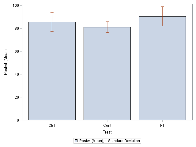 Graphing with SAS PROC SGPLOT