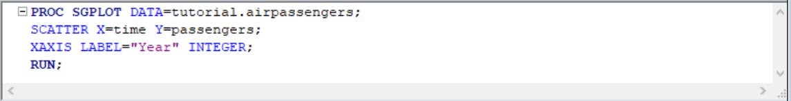 Graphing with SAS PROC SGPLOT
