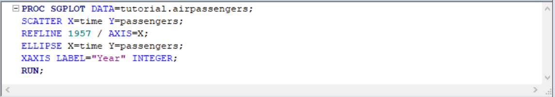 Graphing with SAS PROC SGPLOT