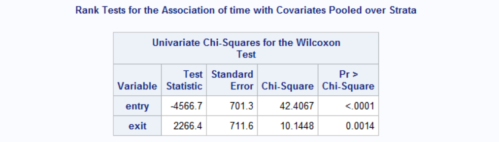 Survival Analysis with SAS PROC LIFETEST