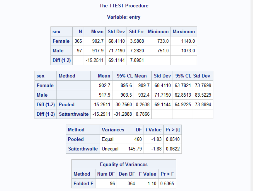 Survival Analysis with SAS PROC LIFETEST