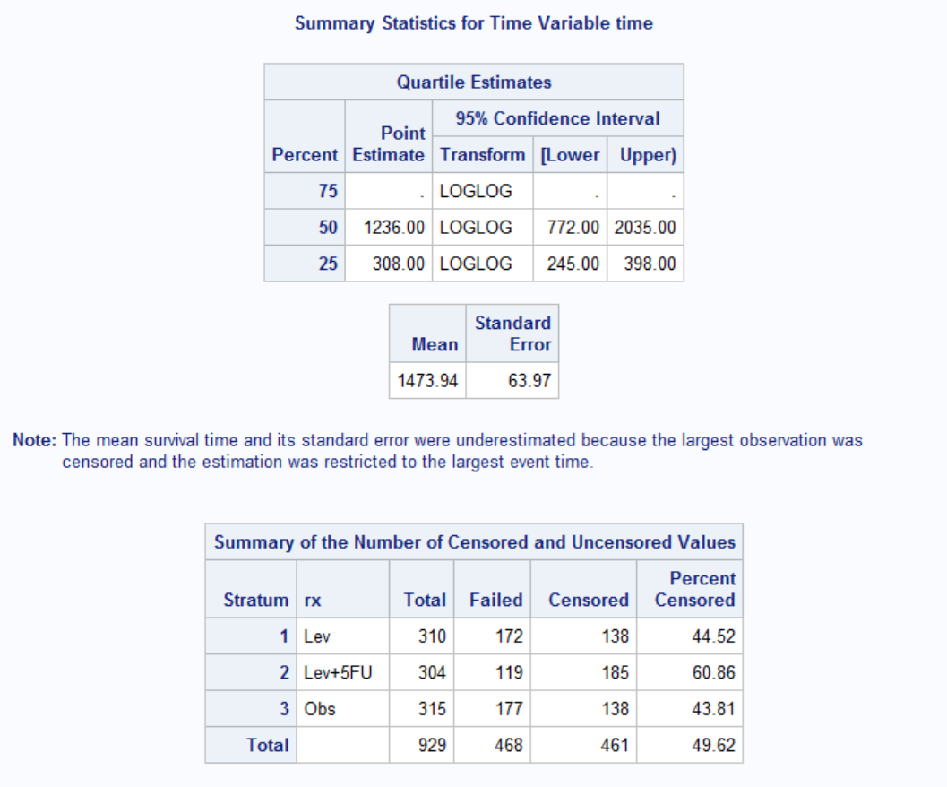 Survival Analysis with SAS PROC LIFETEST