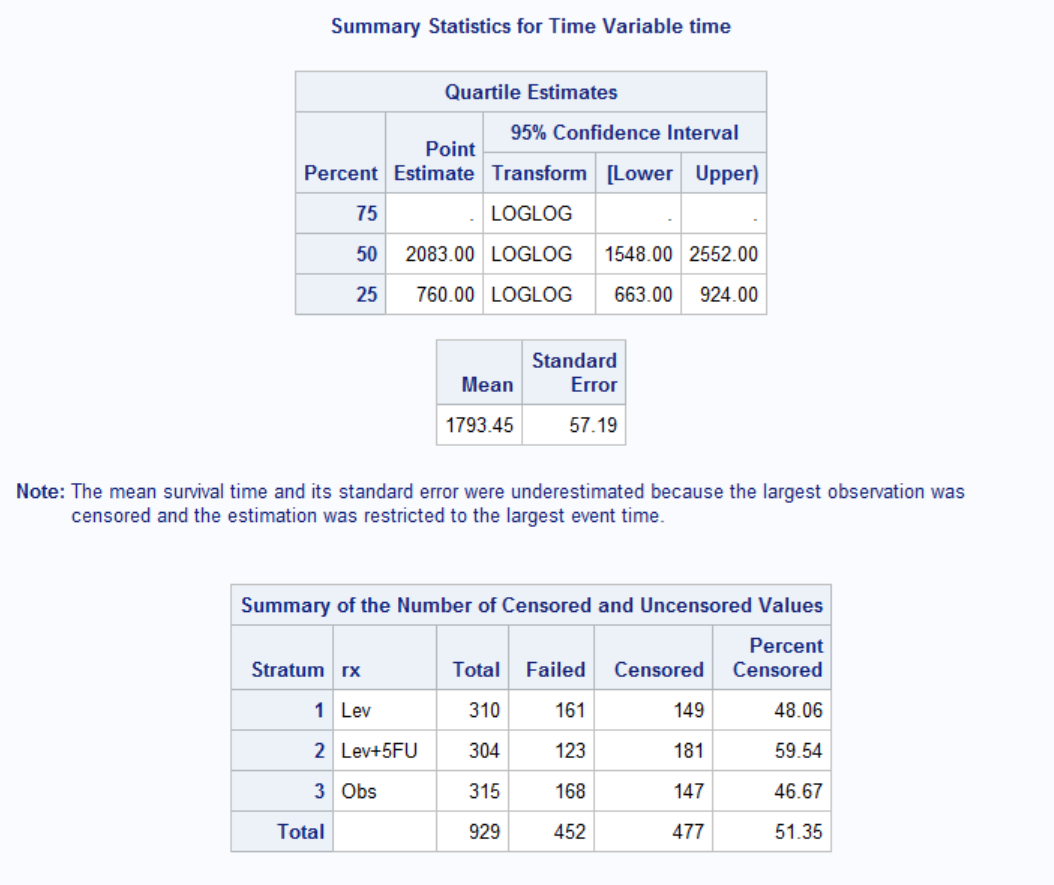 Survival Analysis with SAS PROC LIFETEST