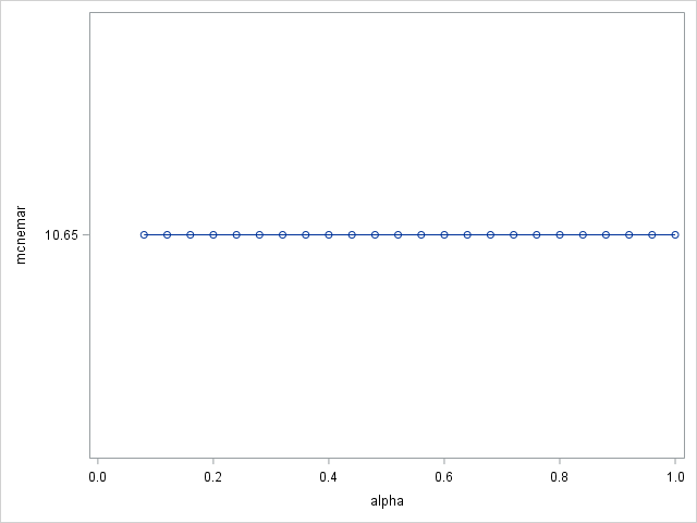 Random Forests with SAS PROC HPFOREST